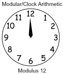 Modular Arithmetic Rules Properties Video Lesson Transcript Study Com