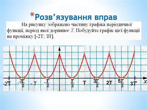 Знаки значень тригонометричних функцій Парність і непарність тригонометричних функцій