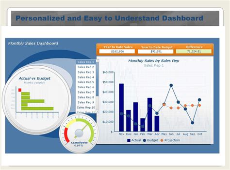 Real Life Examples Of Effective Dashboard Design