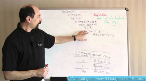 Lesson Automating The Firewall Change Control Process AlgoSec