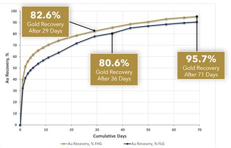 Tectonic Metals Inc News Tectonic Metals Inc News
