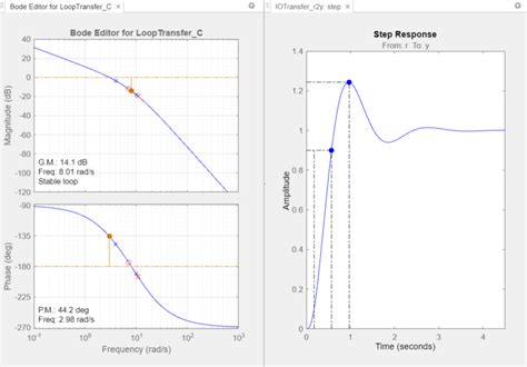 Bode Diagram Design Matlab And Simulink
