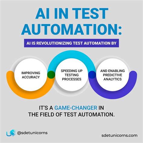 Sdet Unicorns On Linkedin Ai Artificialintelligence Machinelearning Deeplearning Datascience
