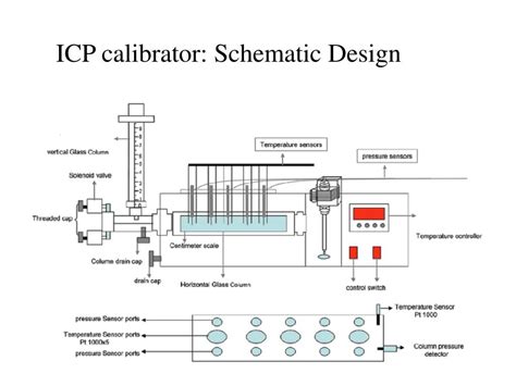 Ppt Intracranial Pressure Monitoring Powerpoint Presentation Free Download Id 5634594
