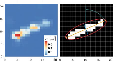Synthetic Aperture Radar Ship Dataset And Analysis