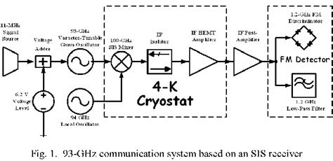 Figure 1 From A Millimeter Wave Communication Experiment Incorporating With A Superconducting
