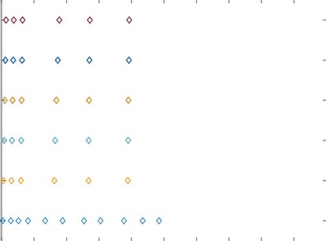 Evolutionary Curve Of E T And Error Bound E B1 With κ 0 5 Download Scientific Diagram