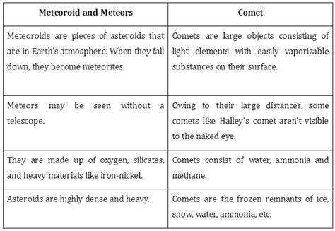 Difference Between Asteroid And Meteorite
