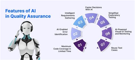 Ai In Quality Assurance The Future Of Testing Automation