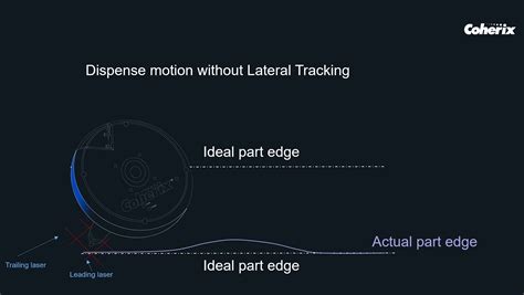Coherix Lateral Tracking
