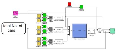 Simulation Results For Light Intensity Controller Download Scientific Diagram