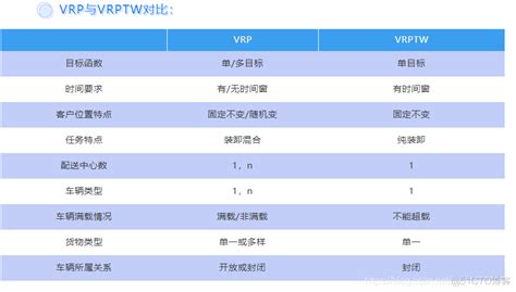 【vrp问题求解】基于遗传算法的带时间窗的车辆路径问题vrptw 51cto博客 遗传算法解决vrp问题