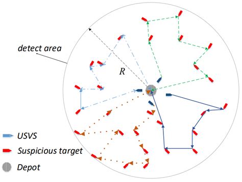 1 论文分享 无人艇任务分配无人艇考虑具体任务执行时间的任务分配 Csdn博客