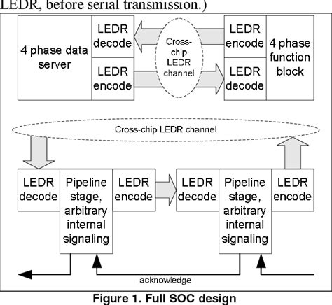 Figure 1 From Efficient Asynchronous Protocol Converters For Two Phase Delay Insensitive Global