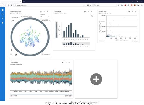 Figure 1 From A Visual Analytic System For Exploring Consumer Clusters