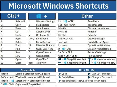 Matty Mctech Windows Shortcut Cheat Sheet I Made Feel Digital Scrapbooking Freebies