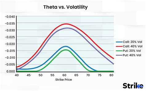 Theta In Options Trading Definition How It Works Advantage