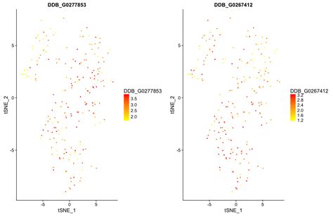 How I Can This Nice Feature Plot · Issue 657 · Satijalabseurat · Github