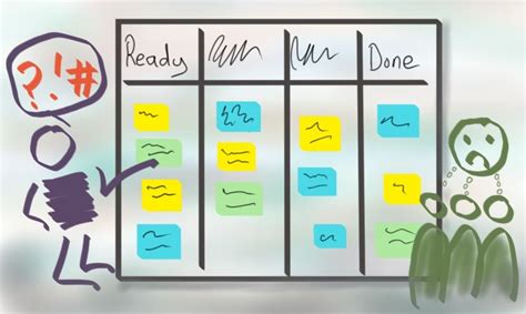 Kim Ballestrin On Linkedin Agile Scrum Kanban Teamwork