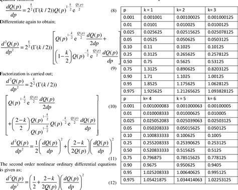 [pdf] quantile approximation of the chi square distribution using the