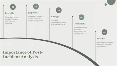 Post Incident Analysis And Continuous Improvement Methods Ppt Example At