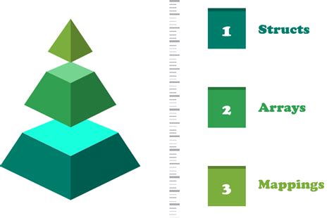 Do You Know The Reference Types In Solidity By Oluwatosin Serah