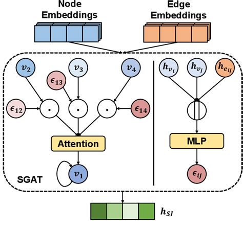 Figure From A Counterfactual Modeling Framework For Churn Prediction Semantic Scholar