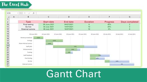 How To Create A Gantt Chart With A Progress Bar Excel File The Excel Hub