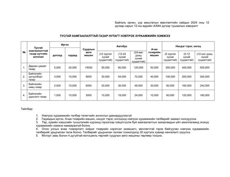 Богдхан 📌 Тусгай хамгаалалттай газар нутгийн тухай хуулийн 30 дугаар