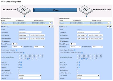 Free Fortinet Fcp Fgt Ad 7 4 Questions Pass Fortinet Fcp Fgt Ad 7 4