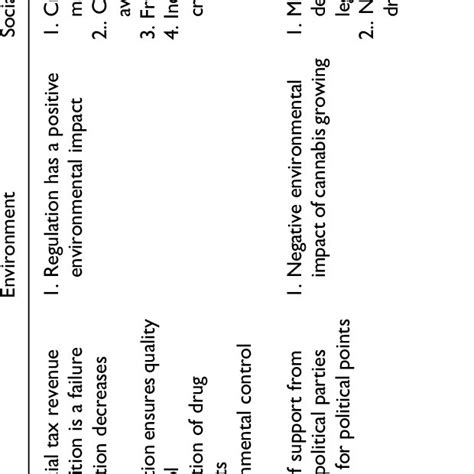 Qualitative Sentiment Analysis Download Scientific Diagram