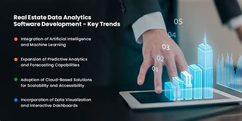 Real Estate Data Analytics Software Development Features Future