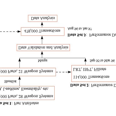 Flow Chart For Data Analysis Download Scientific Diagram