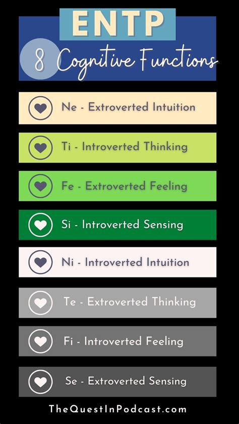 Entp Mbti Personality Type Jungian Cognitive Functions Artofit