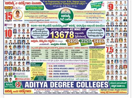 Aditya Degree Colleges Placements Library Blog