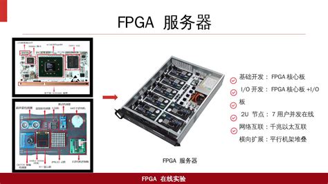 Ppt “互联网fpga” 未来计算实验室