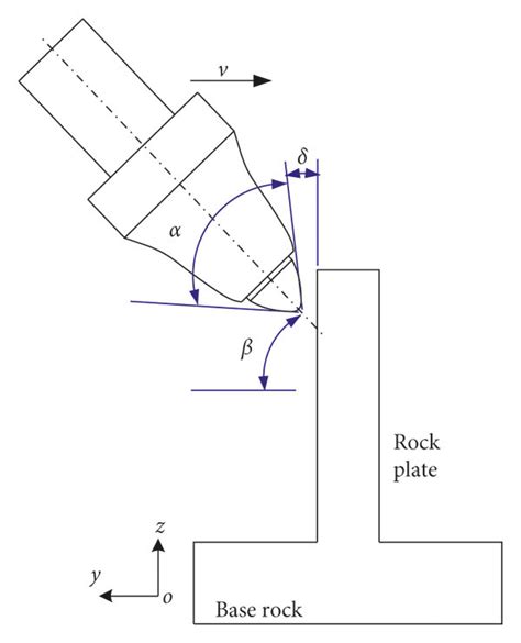 Angles Related To The Conical Pick Download Scientific Diagram