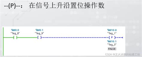 工业自动化 20 ：西门子s7 15xxx编程 软件编程 基本编程指令与梯形图基本元素：位逻辑指令、定时器指令、计数器指令、触发器指令plc梯形图中位逻辑指令 Csdn博客