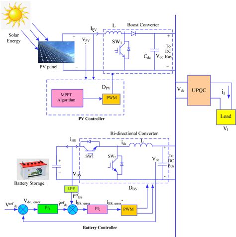figure 1 from optimal design of an artificial intelligence controller