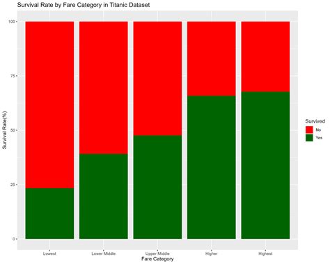 Exploring Kaggle Titanic Data With R Packages Naniar And How To Score