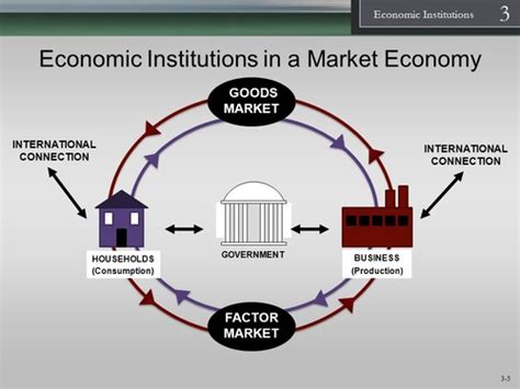 Micro Midterm Flashcards Quizlet