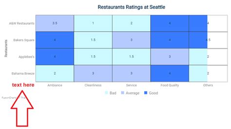 Charts How To Put Column Label Without Adding A Column And Row In Fusioncharts Heatmap Stack