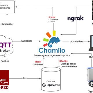 Software Architecture Download Scientific Diagram