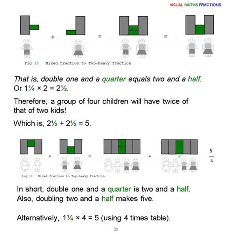 Visual Maths Fractions — For Visual Learner Folks™ Who Find Text Based