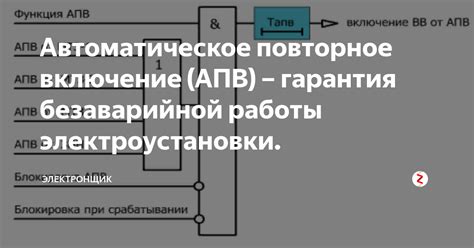 Автоматическое повторное включение АПВ гарантия безаварийной работы электроустановки