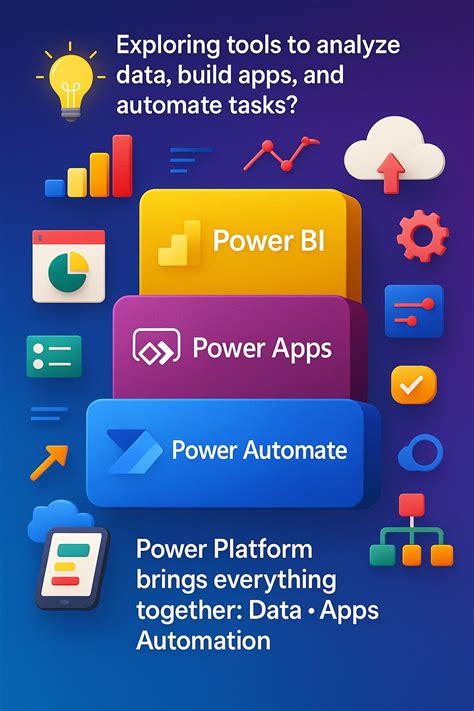 Microsoft Powerplatform Powerbi Powerapps Powerautomate Lowcode