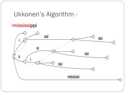 Chapter 3 Indexing Structurepdf