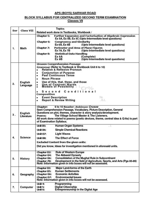 Block Syllabus 2nd Term Vii Pdf English Language Syntax