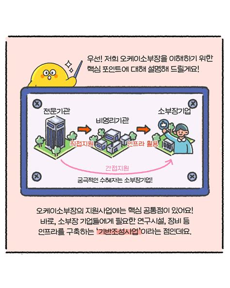 Kiat 한국산업기술진흥원 Kiat 한국산업기술진흥원 Added A New Photo