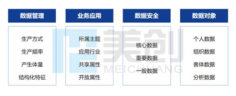 3个案例，详解数据分类分级的落地应用 数据分类分级落地 csdn博客